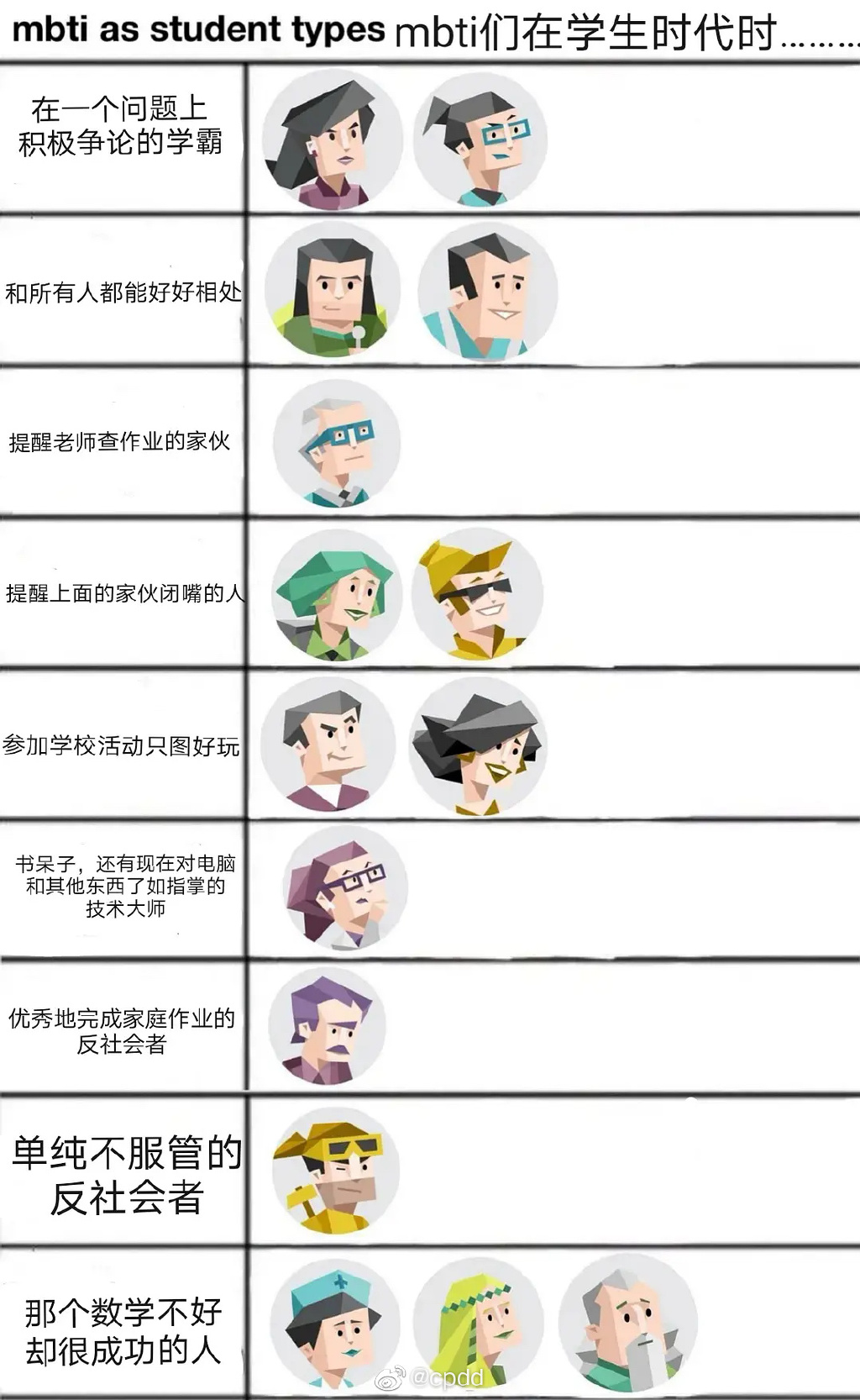 MBTI人格测试走红，“超级准”还是“伪科学”？